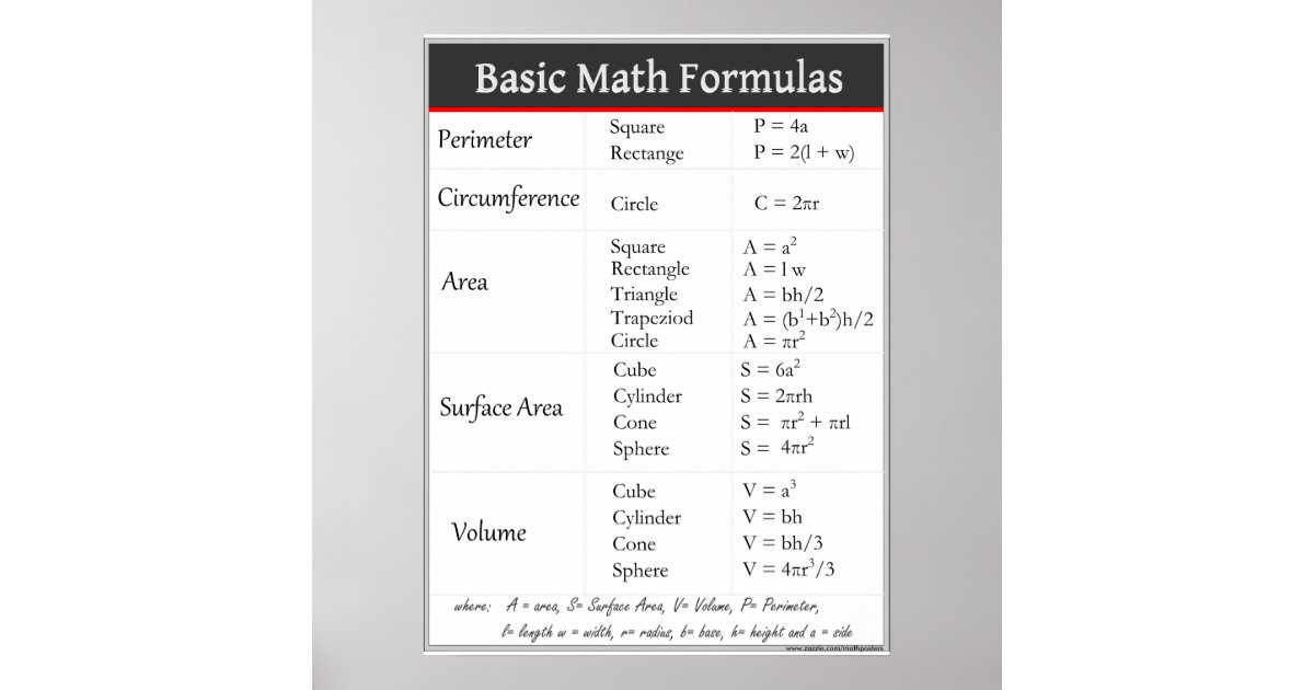 Basisformules voor Wiskunde Poster | Zazzle.nl
