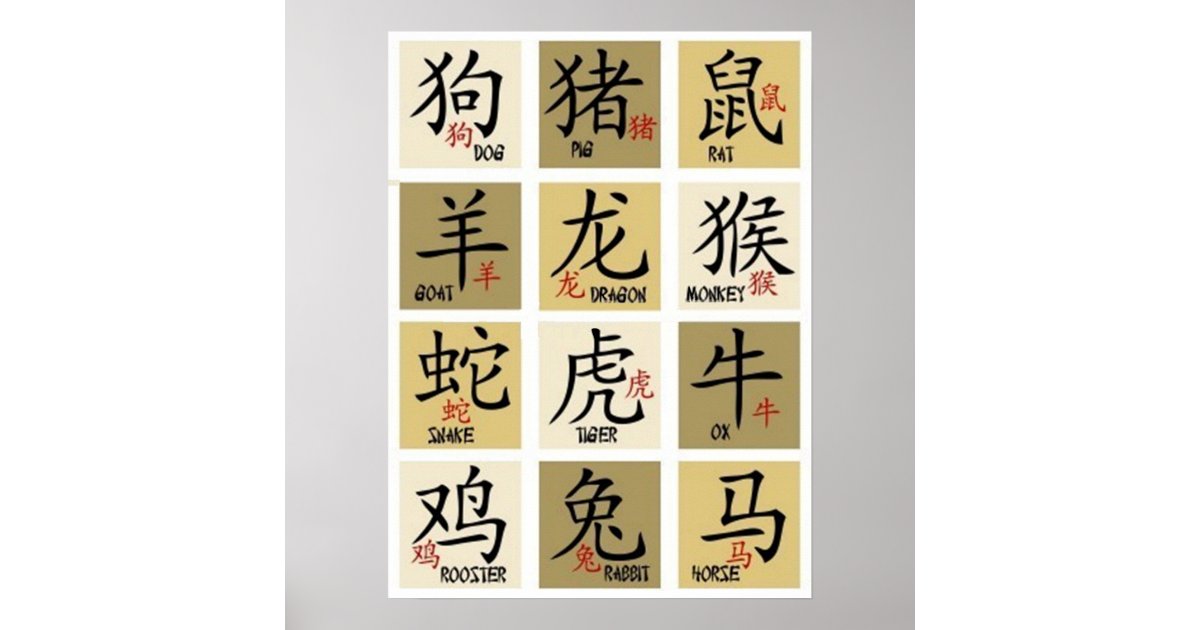 Chinees Zodic Signs Poster | Zazzle.nl