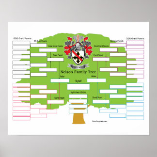 Stamboom Posters, Stamboom Afdrukken, Kunst Stamboom Afdrukken