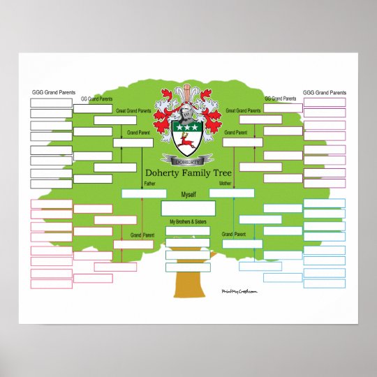 Doherty Family Tree- Poster | Zazzle.nl