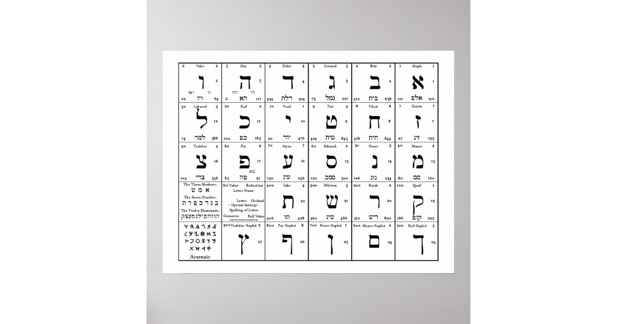 Hebreeuwse alfabet Letters Chart Poster | Zazzle.nl