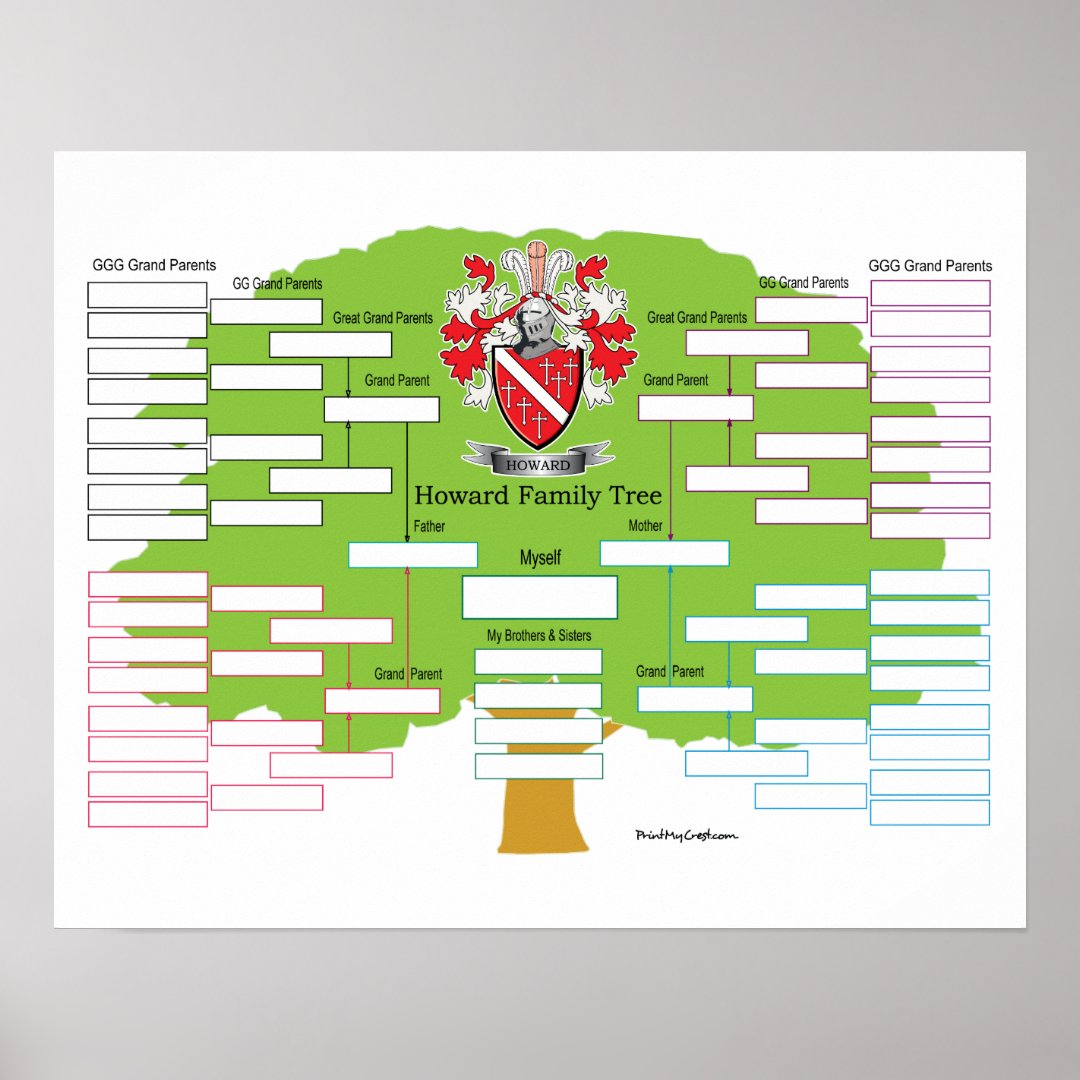 Howard Family Tree Poster | Zazzle.nl
