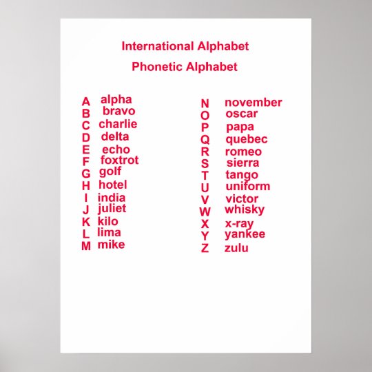 Internationaal Alfabet Poster | Zazzle.nl