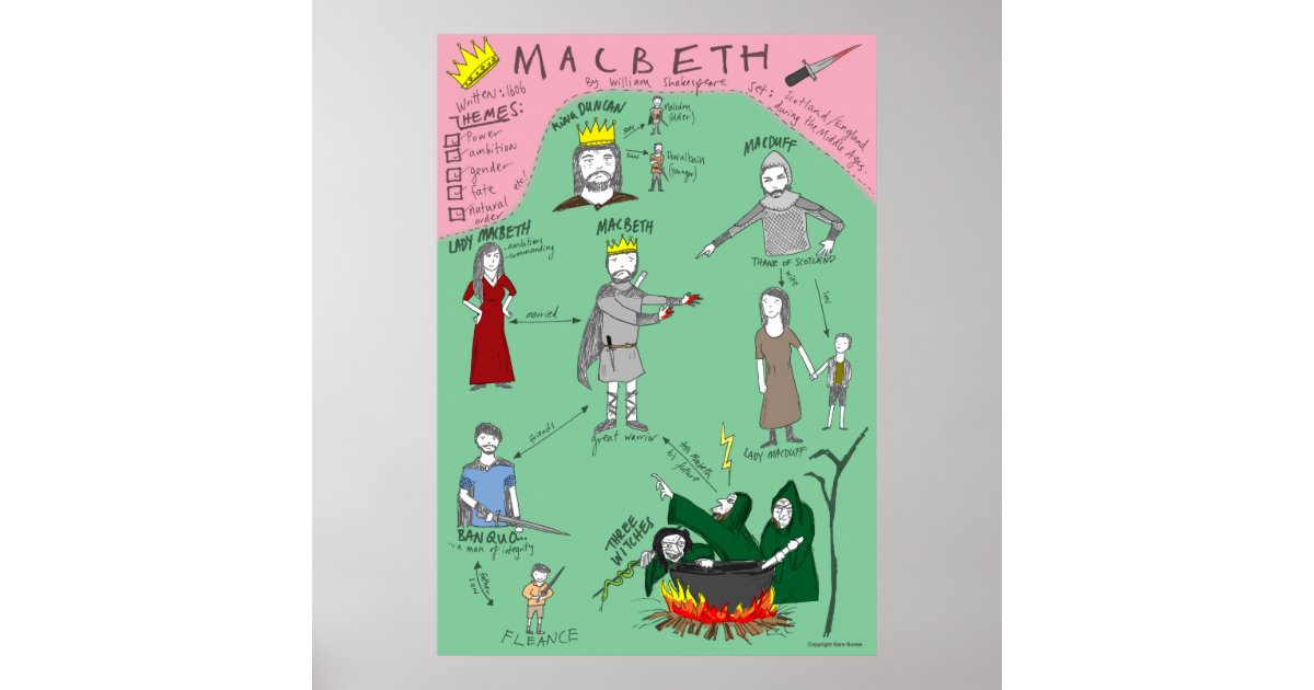 Macbeth Character Map Poster | Zazzle.nl