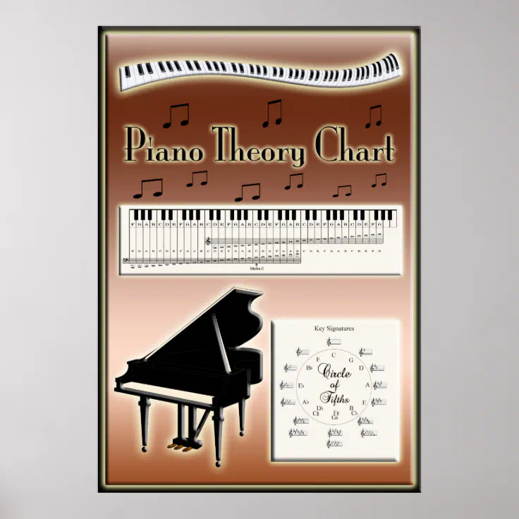 Muziek in Piano Theory Chart Poster | Zazzle.nl