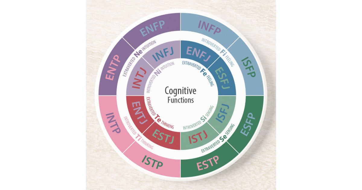 Personaliteit MBTI: Cognitive Function Chart Zandsteen Onderzetter ...
