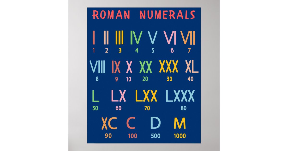 Romeinse cijfers getallen tabel grafiek tutorial poster | Zazzle.nl