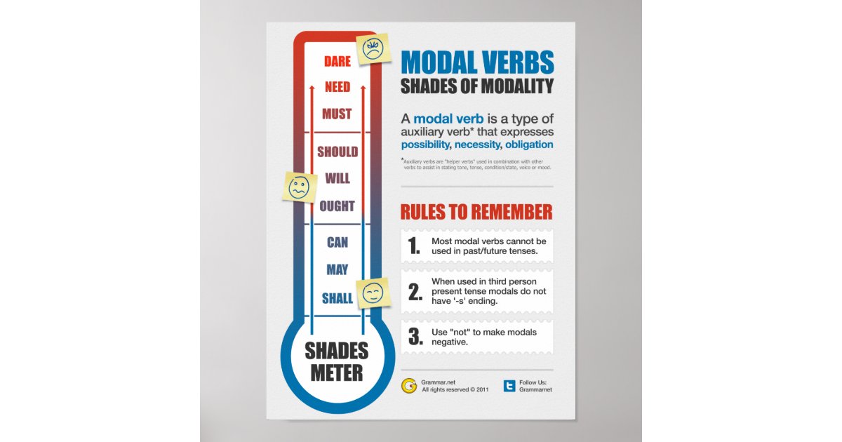 Shades of Modality Poster | Zazzle.nl