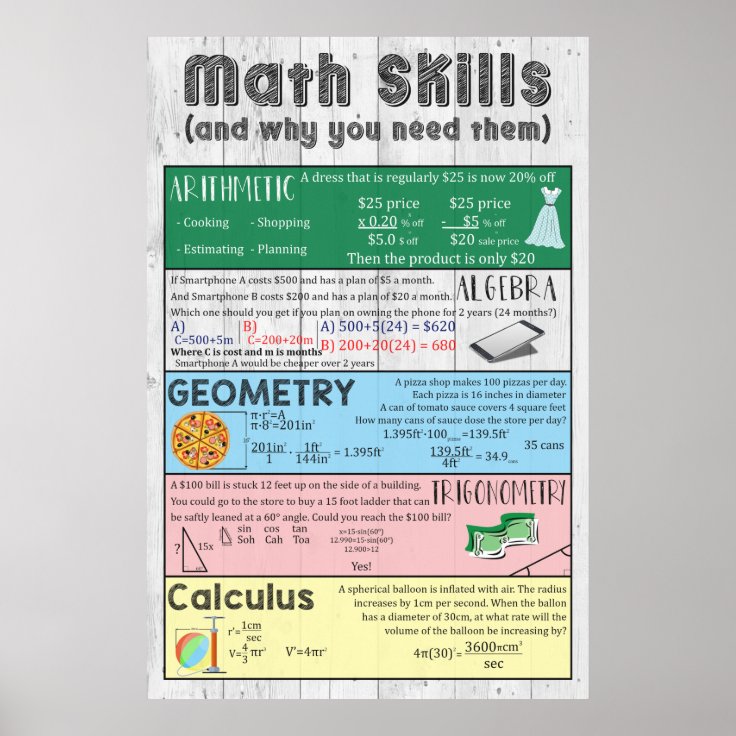 Wiskunde Skills Poster | Zazzle.nl