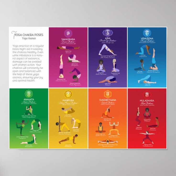 Yoga Asanas Chakra Poses Chart - 83L Poster | Zazzle.nl
